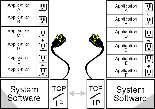 Socket Programming - Socket