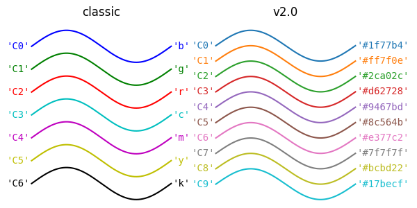 [Python] matplotlib default 설정