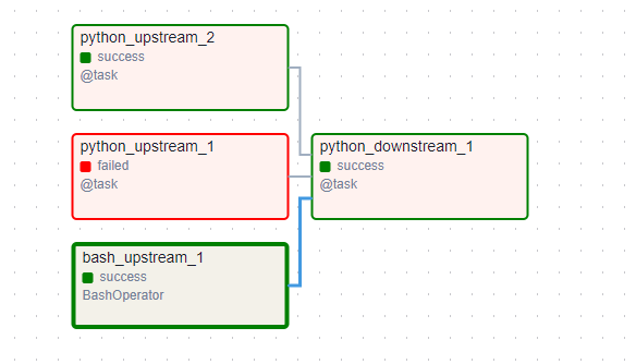 [Airflow] Trigger Rule