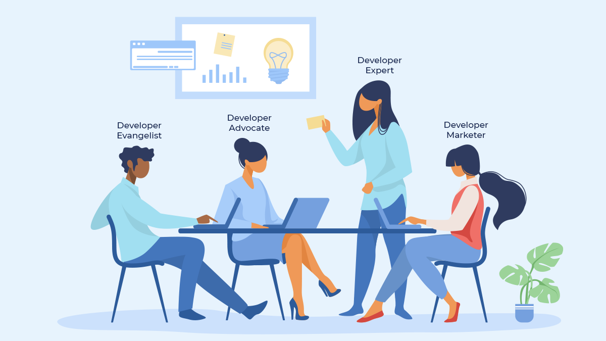 DevRel 톺아보기 — kt cloud [Tech blog]