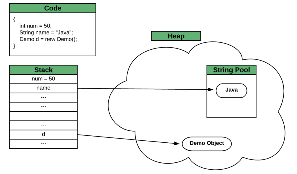 [Java] String Constant Pool