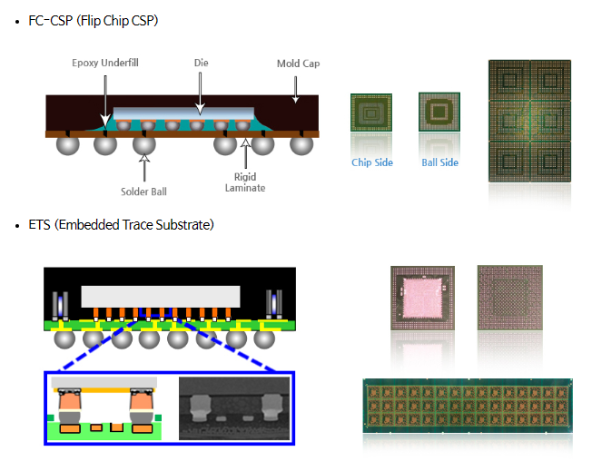 심텍 매출과 기술력 영업이익 배당금 완벽정리 A to Z