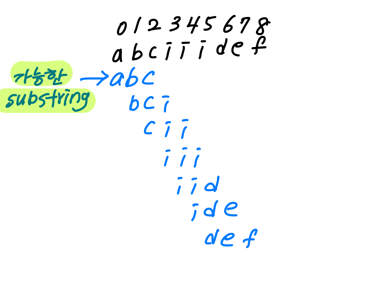 Leetcode알고리즘 Maximum Number Of Vowels In A Substring Of Given Length