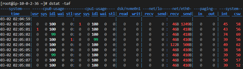 [Linux] 리눅스 dstat 명령어 (리눅스 cpu, mem, disk 사용률