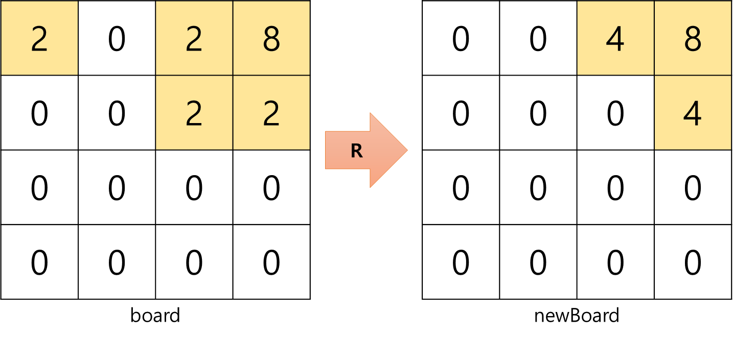 백준_12100_2048 (Easy)