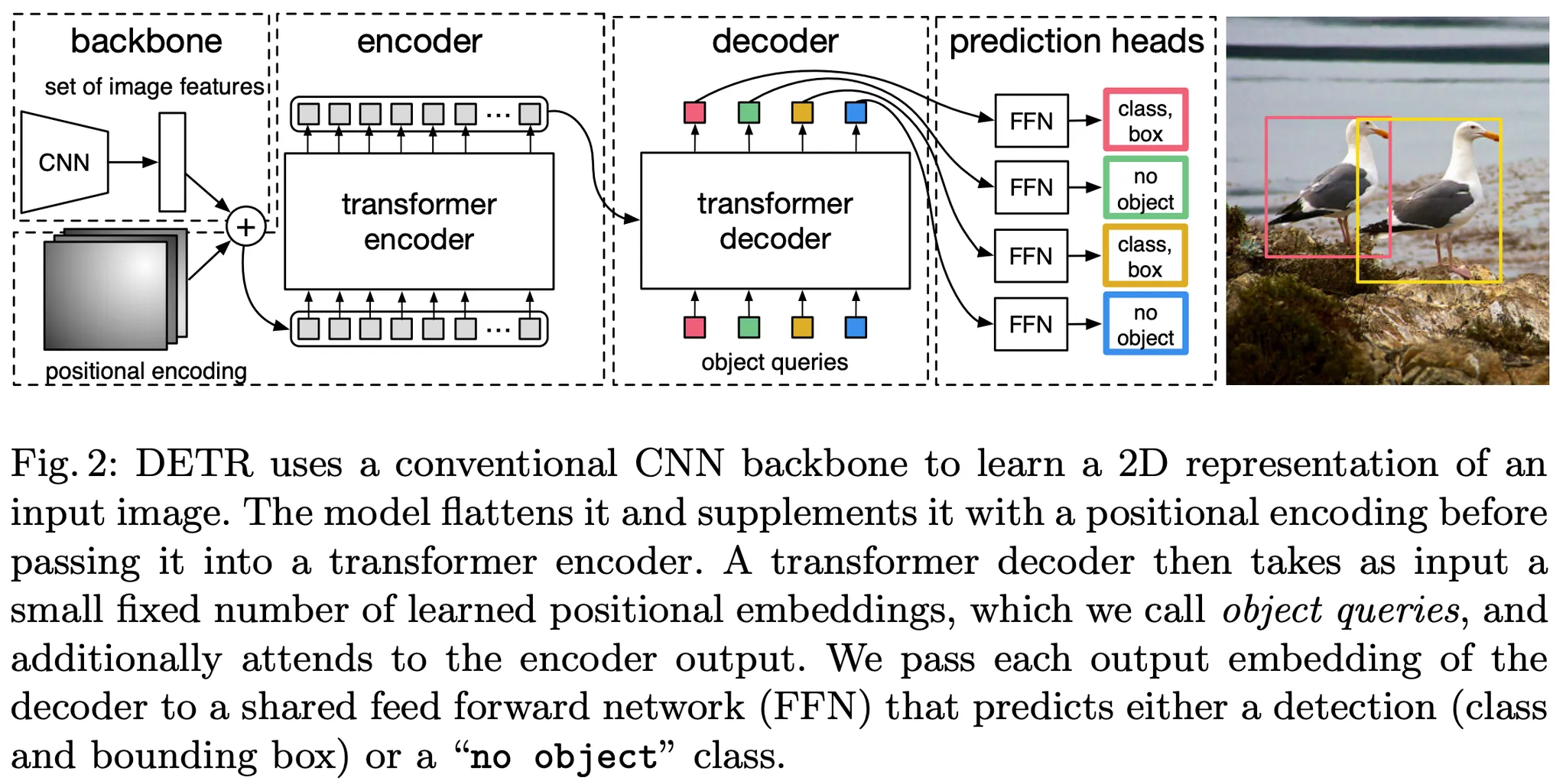 Grounding DINO(+ DETR, DINO)