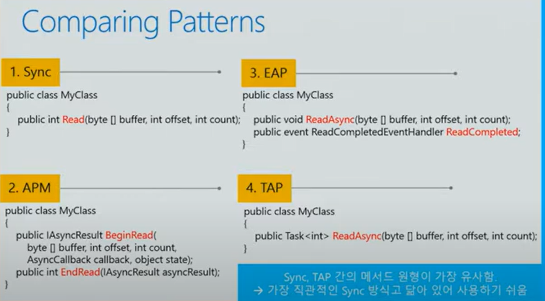 C# - Thread vs Task 클래스 + EAP/APM/TAP