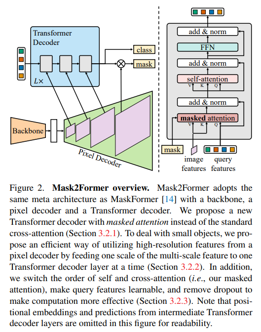 Masked-attention mask transformer for universal image segmentation 리뷰