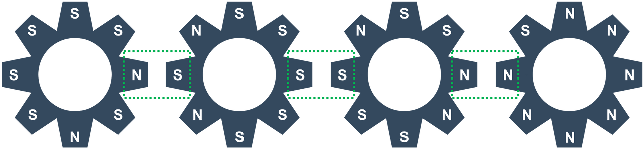 [BOJ] 백준 14891번 톱니바퀴 (Java)
