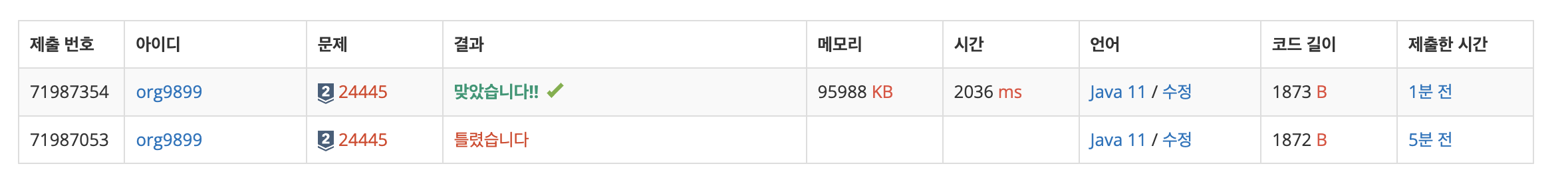 [Java] 24445번 : 너비 우선 탐색2