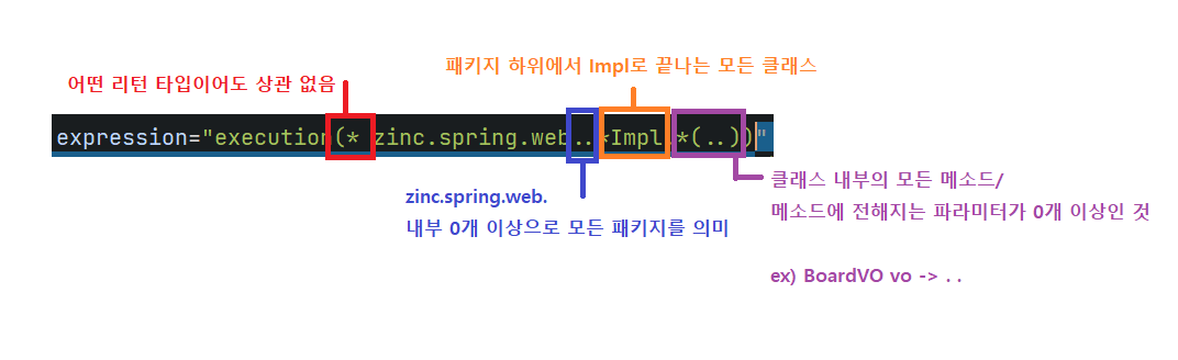 [Java/Spring] AOP Pointcut 표현식 :: 므애앵