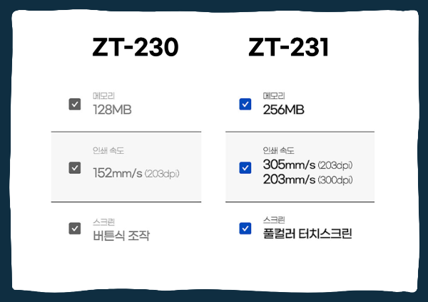 ZT-231 산업용 프린터 역대급 가성비 제품을 구입하고 싶다면!