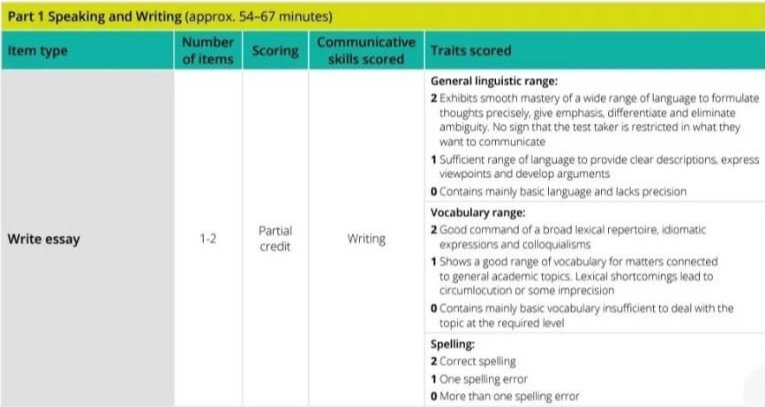 PTE Writing: Write Essay(WE) 공부방법