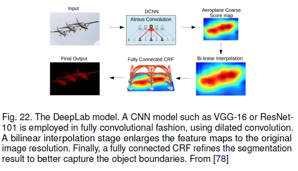 Image Segmentation Using Deep Learning: A Survey