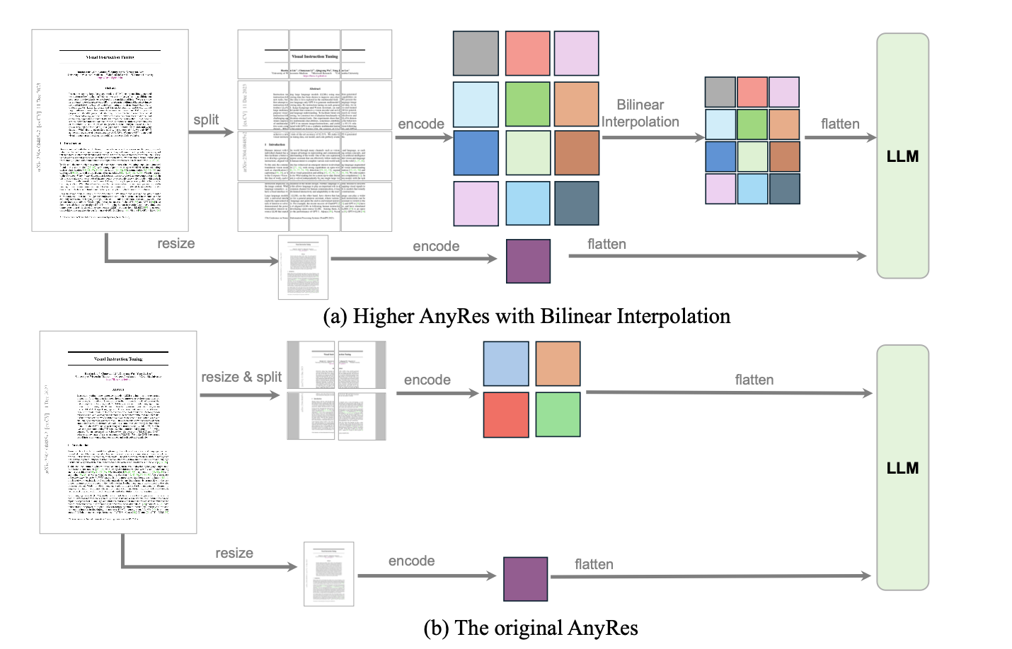 [Paper review] LLaVA Series