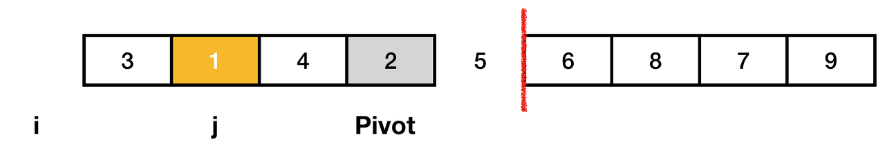 챕터5-3. 정렬 | 퀵 정렬(Quick Sort) - Hoare(호어) / Lomuto(로무토) 분할 알고리즘