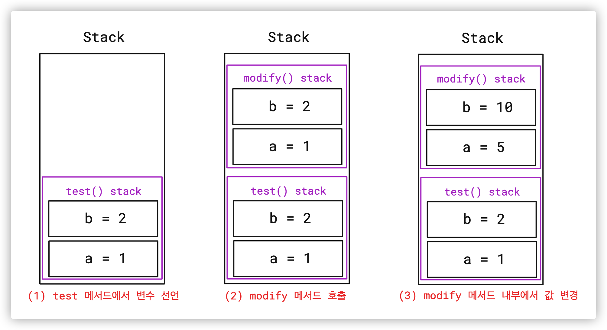 [Java/Basic] 자바의 메서드 호출 방식 — Papyrus Tech Blog