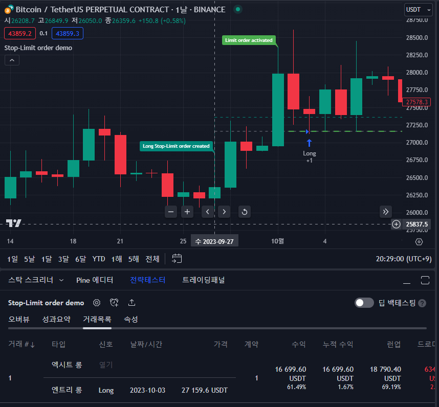 Pine Script v5 기본 개념 - 2 (Strategies)