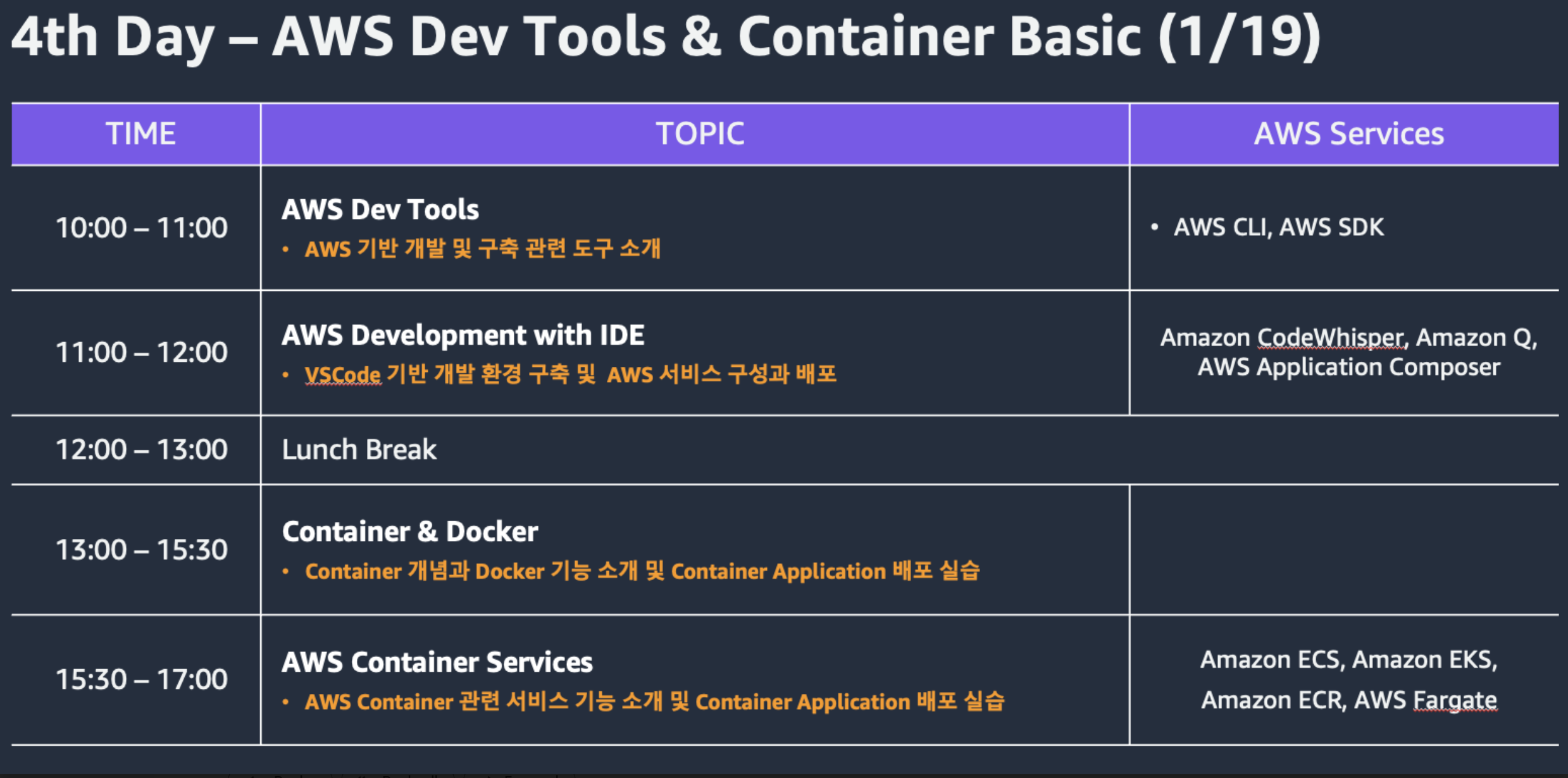 AWS Dev Tools & Container Basic - AWS Development with IDE