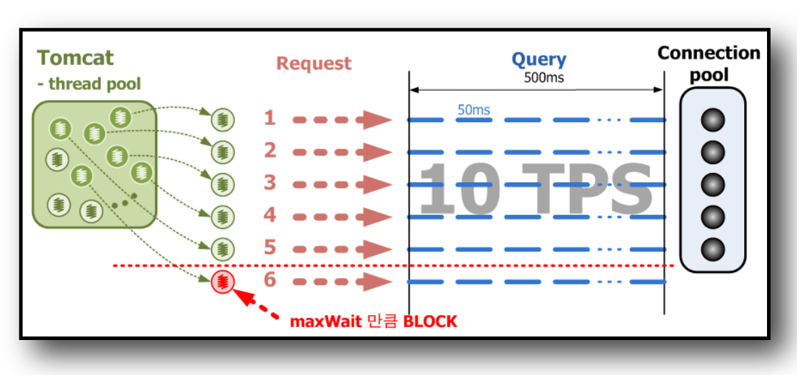 [tomcat7] tomcat JDBC Connection pool — ROOPRETELCHAM