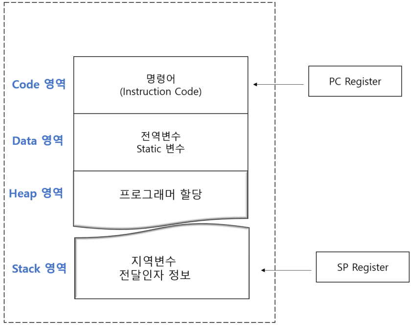 [Windows System Programming] 컴퓨터 구조 - (3) — 게임 서버 개발자를 꿈꾸는 사람