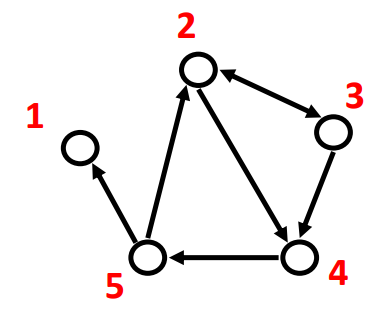 [CS224w, 2018] Network Representation