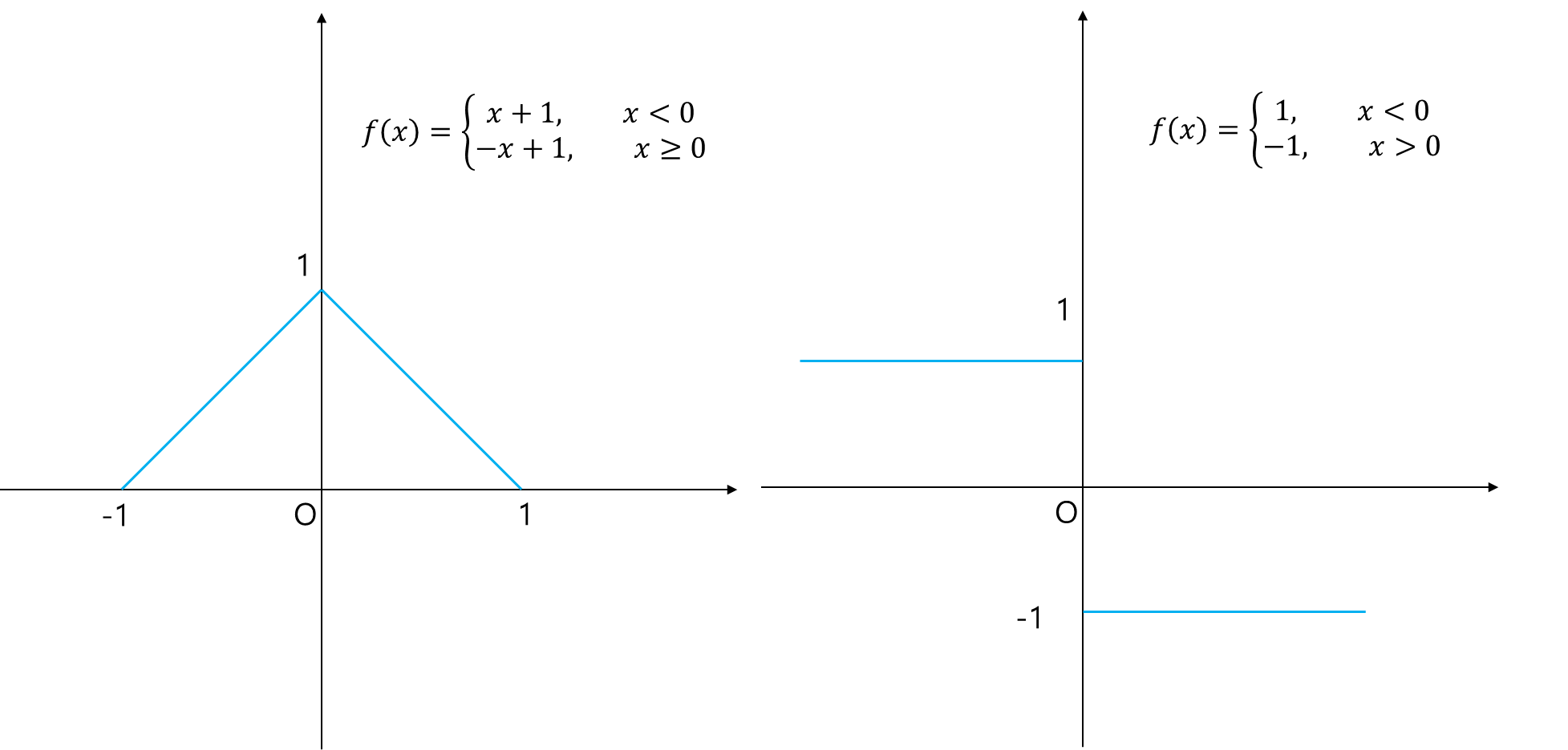35. Spline Regression에 대해서 알아보자 with Python