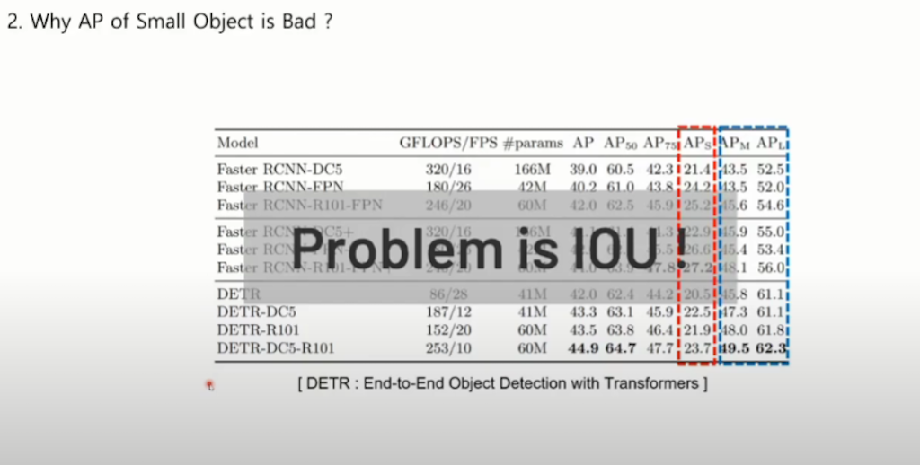 Tiny Object Detection!