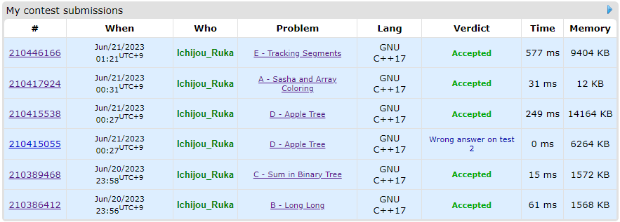 Codeforces Round 881 (Div. 3) 후기