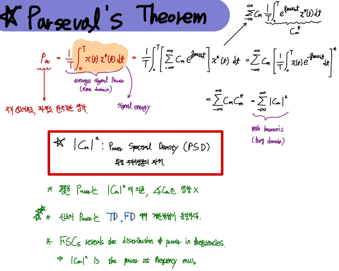 CTFT(Continuous Time Fourier Transform)