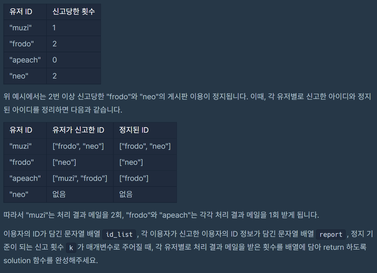 프로그래머스 코딩테스트 연습 신고 결과 받기 Python 파이썬