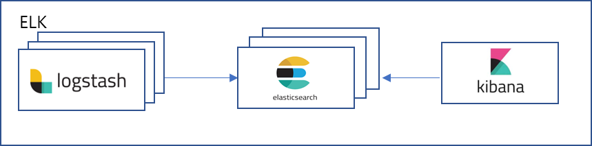 ELK(ElasticSearch, Logstash, Kibana) 란?