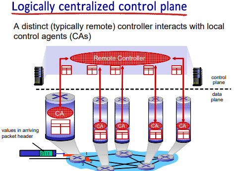 컴퓨터 네트워크 기말 정리(4장)
