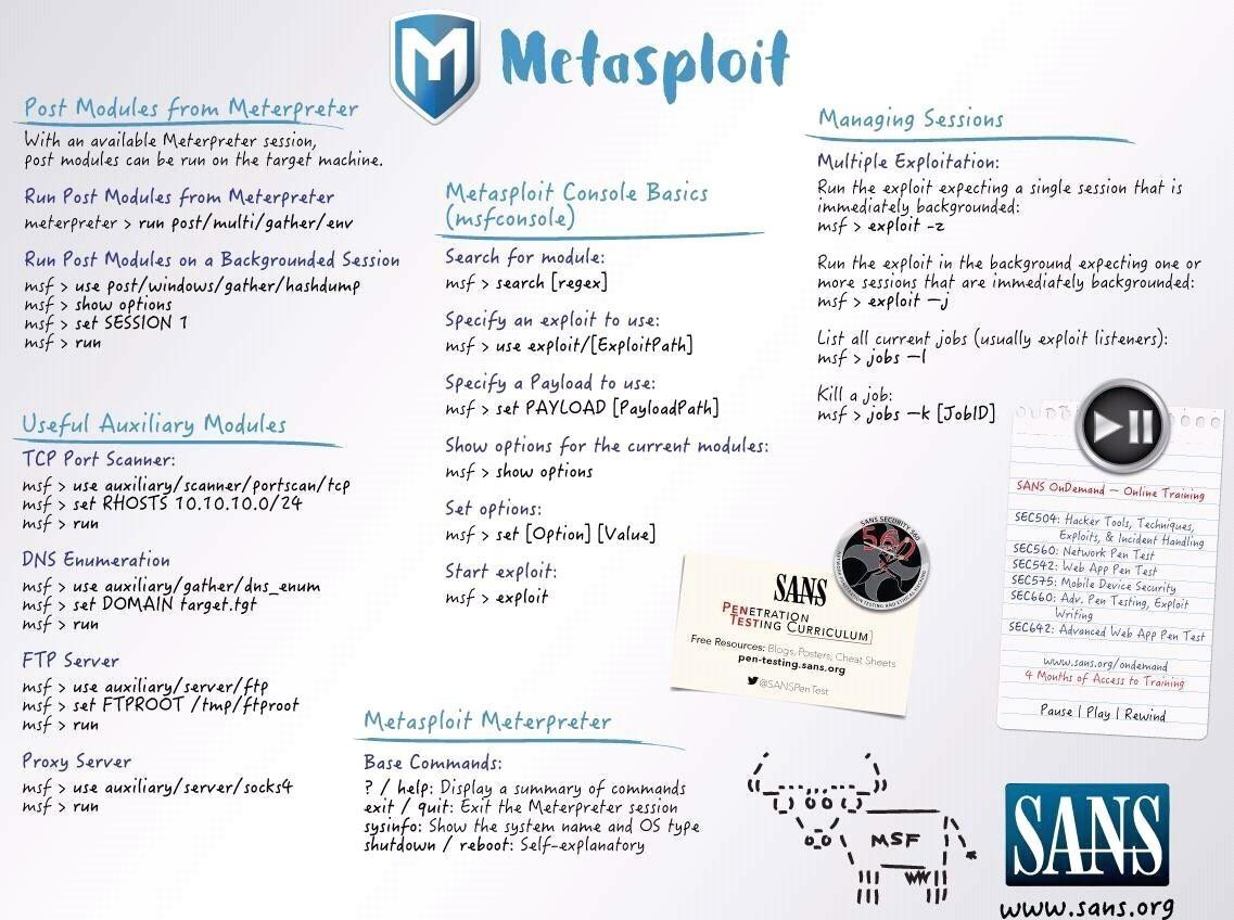 Metasploit