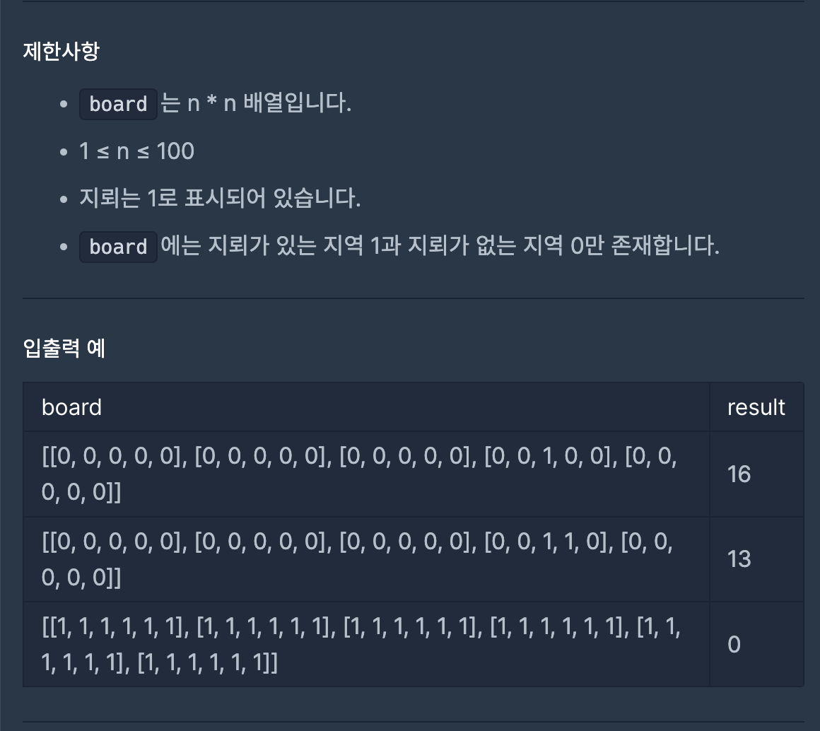 [프로그래머스][PYTHON] Lv. 0 안전지대 — yeonnys' 개발일지