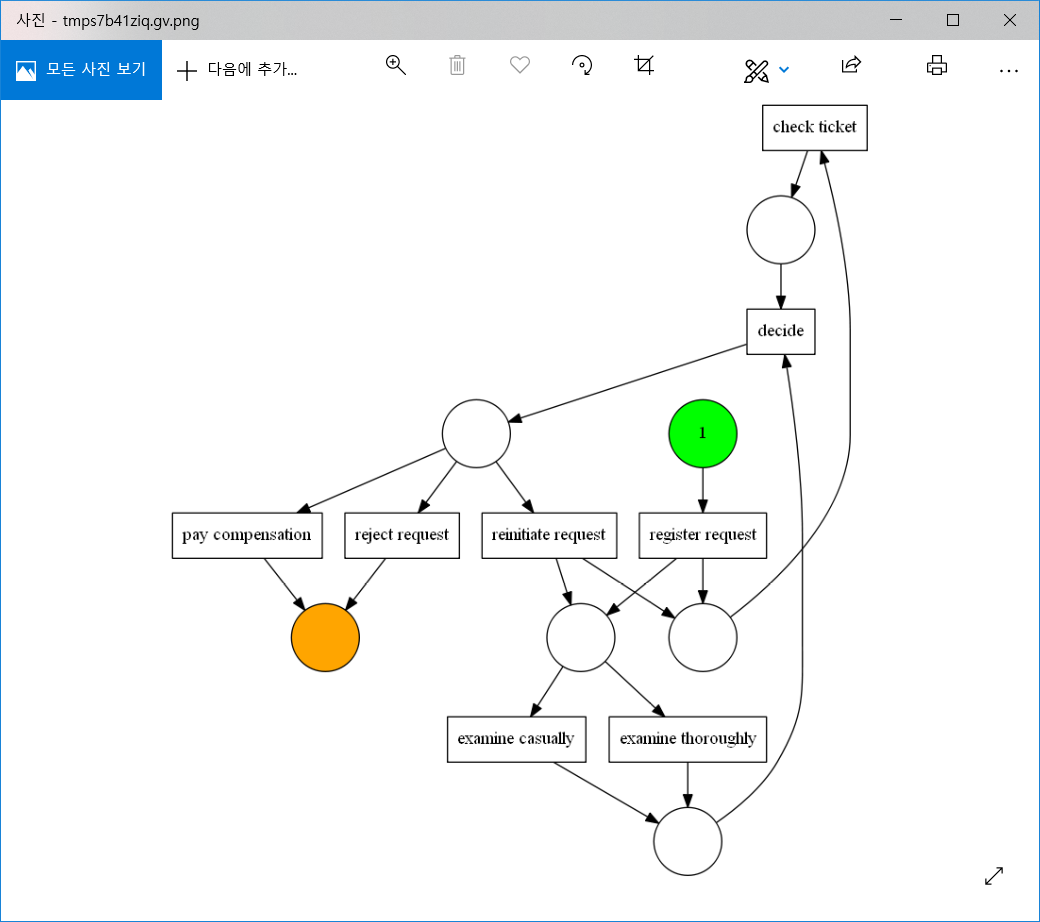 PM4Py로 프로세스 모델 도출하기 (알파 알고리즘) - 유니의 공부