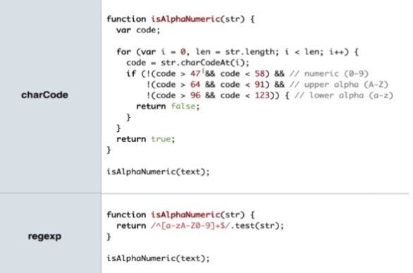 알고리즘 초보자의 문제 해결 접근법