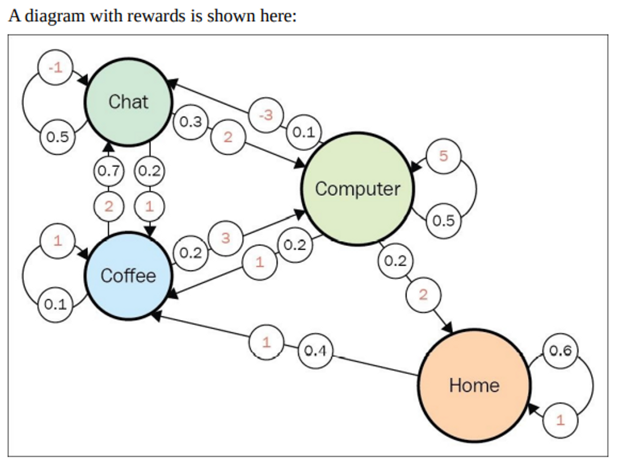 [Deep Reinforcement Learning Hands On] Chapter.01