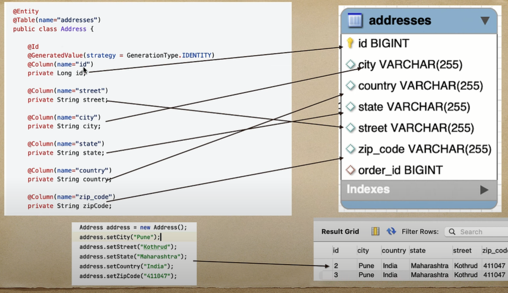 ORM + Spring Data JPA 개념