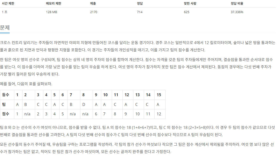 [BOJ] 9017 / 크로스 컨트리 / Silver 3 (C++)