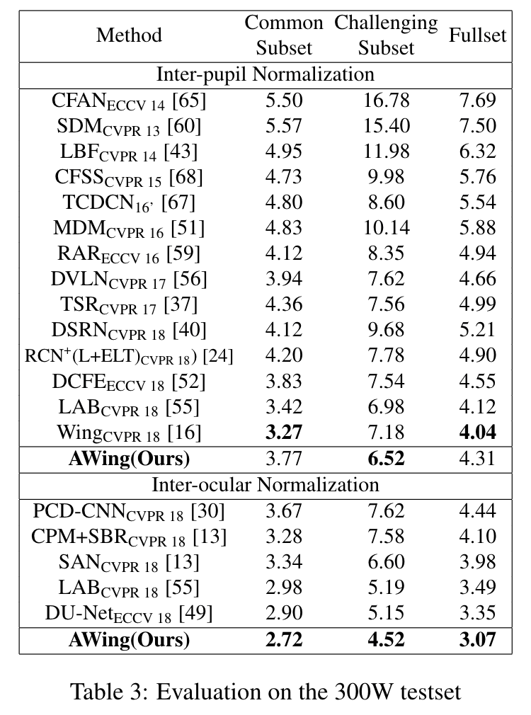 [Paper Review] Adaptive Wing Loss for Robust Face Alignment via Heatmap Regression