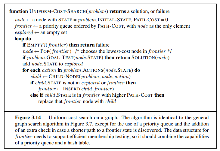 [인공지능] 3. Solving problems by searching - 2