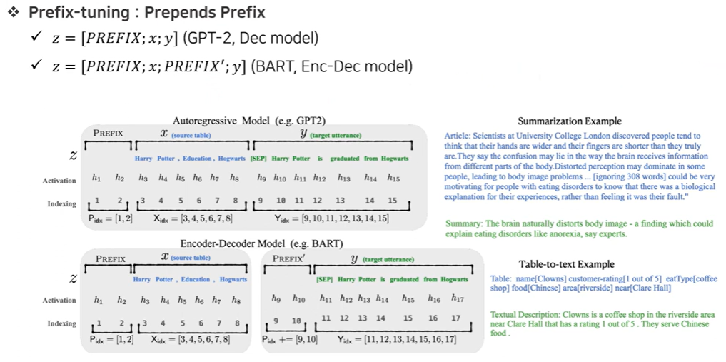 [Paper Review] UNIPELT: A Unified Framework for Parameter-Efficient Language Model Tuning (2021. ...