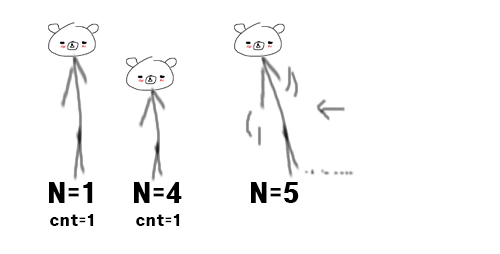 백준 3015 자바 - 오아시스 재결합 (BOJ 3015 JAVA) - Nahwasa