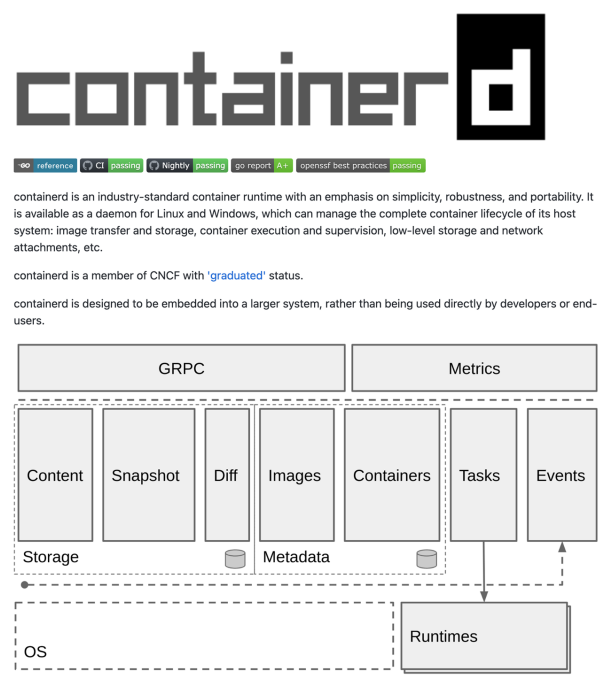 [CKA] Udemy 12. Docker vs ContainerD 정리