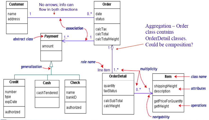 DDD 핵심만 빠르게 이해하기