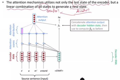 자연어 처리 온라인 강의 - Machine Translation with RNN