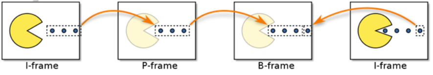 Formatting and Source Coding(2)