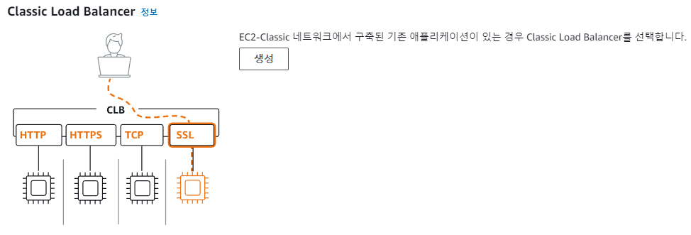 2023년 AWS 서비스 종류 별 기능 요약 :: Hwan. 001