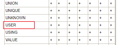 [H2] 테이블 생성 시 오류 : org.h2.jdbc.JdbcSQLSyntaxErrorException